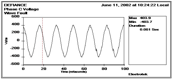 The Case of the Missing Contact – Power Quality Blog