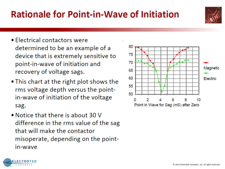 Characterizing Voltage Sag Waveforms using IEEE P1159.2 Algorithms ...