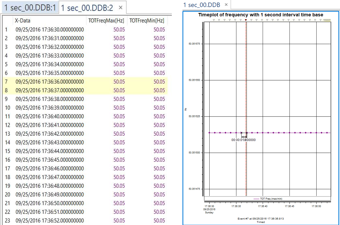 Frequency Measurements & Data Recorded of PQ Instruments that meet the ...