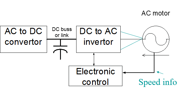 Power Quality, Electronic Motor Drives, & Other Sensitive Loads – Power ...