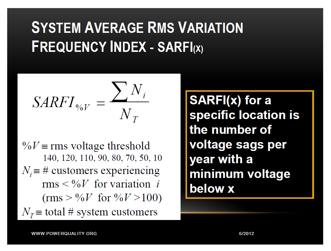 SAIFI SARFI & SARFI (X) Indexes for Power Reliability & Power Quality ...