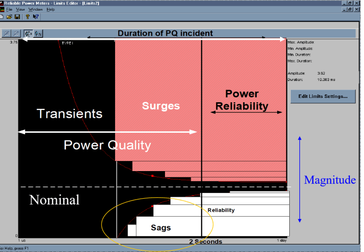 Power Quality – A Worldwide Problem – Power Quality Blog