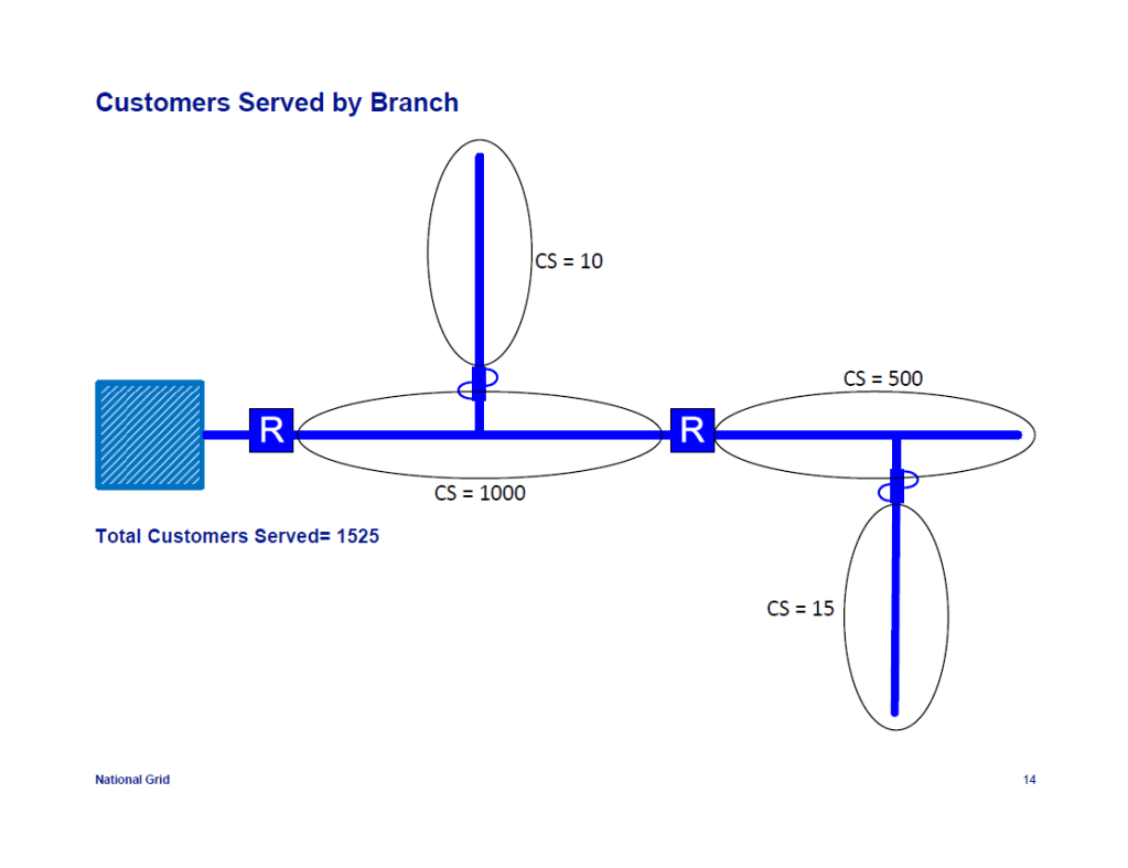 IEEE 1366 Reliability Indices – Power Quality Blog