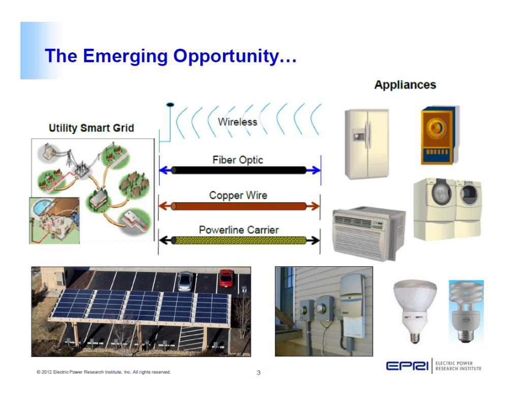 Power Quality Monitoring & Analytics for Transmission & Distribution ...