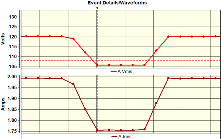 Determining Sag Directivity – Power Quality Blog