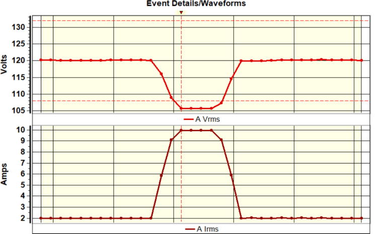 Determining Sag Directivity – Power Quality Blog