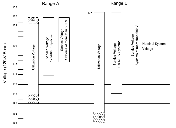 Voltage Tolerance Boundary – Power Quality Blog