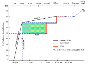 Voltage Tolerance Boundary – Power Quality Blog