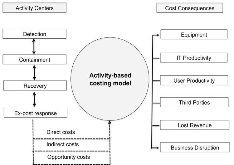 2013 Cost of Data Center Outages – Power Quality Blog