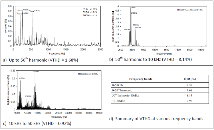 Advantages of 6-Pulse VFD with Lineator AUHF vs Active Front End (AFE ...