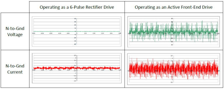 Advantages of 6-Pulse VFD with Lineator AUHF vs Active Front End (AFE ...
