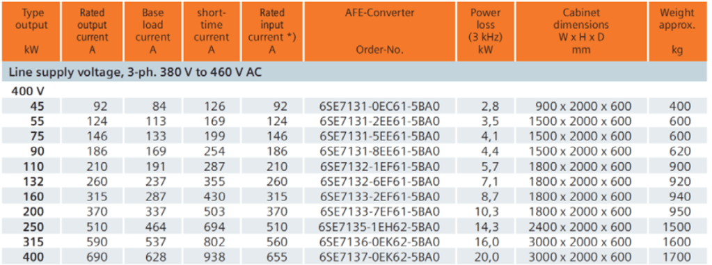 Advantages of 6-Pulse VFD with Lineator AUHF vs Active Front End (AFE ...