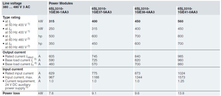 Advantages of 6-Pulse VFD with Lineator AUHF vs Active Front End (AFE ...