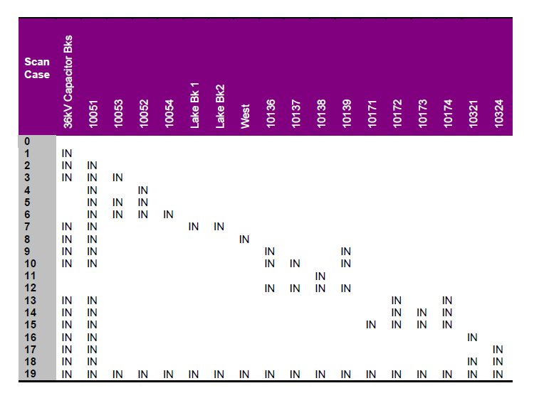Case Studies of Harmonic Problems, Analysis, & Solutions on ...