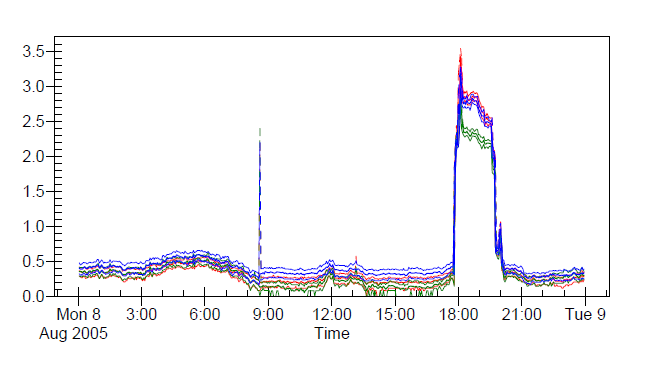 Case Studies of Harmonic Problems, Analysis, & Solutions on ...
