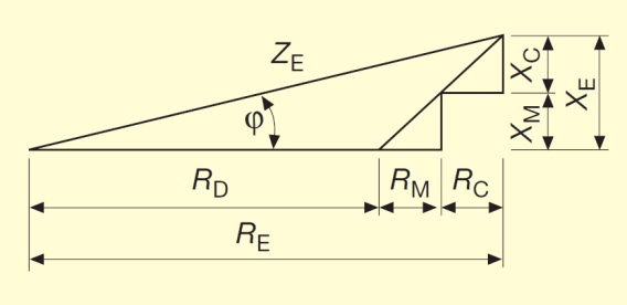 Measuring Earth Resistance – Power Quality Blog