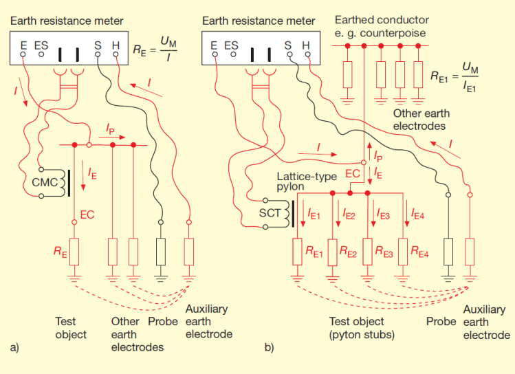 Measuring Earth Resistance – Power Quality Blog