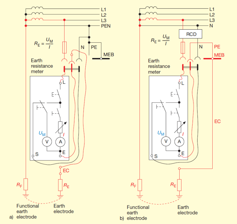 Measuring Earth Resistance – Power Quality Blog