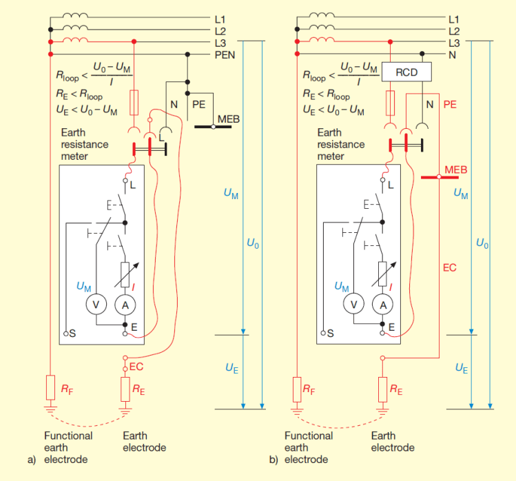 Measuring Earth Resistance – Power Quality Blog