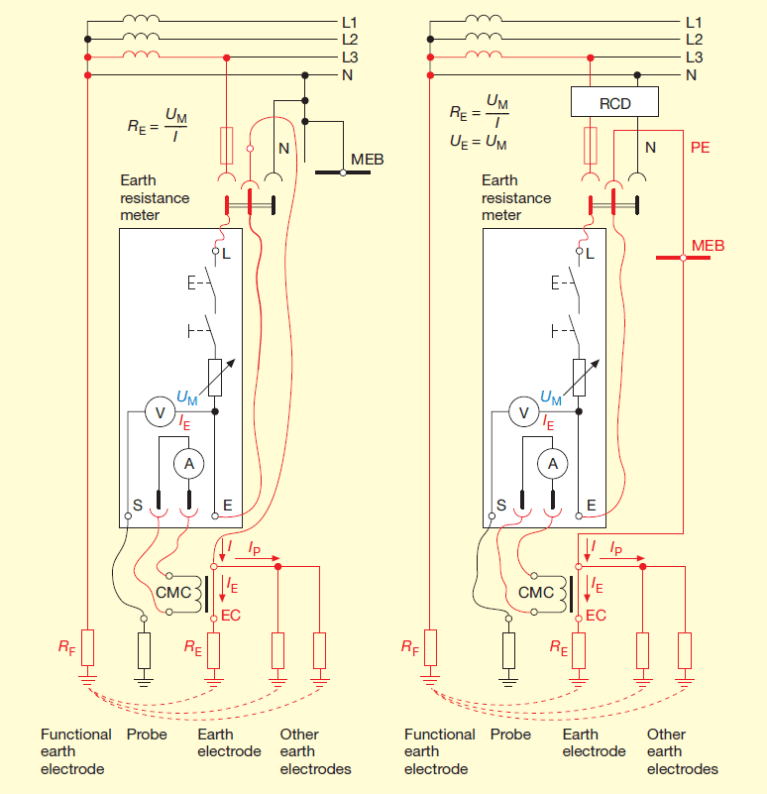 Measuring Earth Resistance – Power Quality Blog