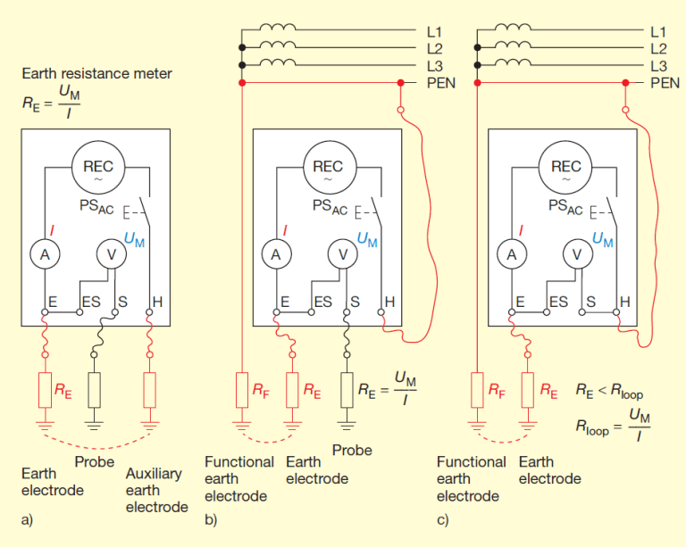 Measuring Earth Resistance – Power Quality Blog