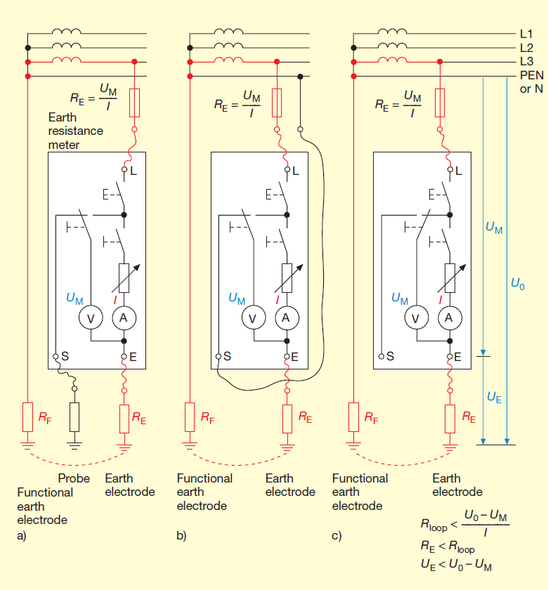 Measuring Earth Resistance – Power Quality Blog