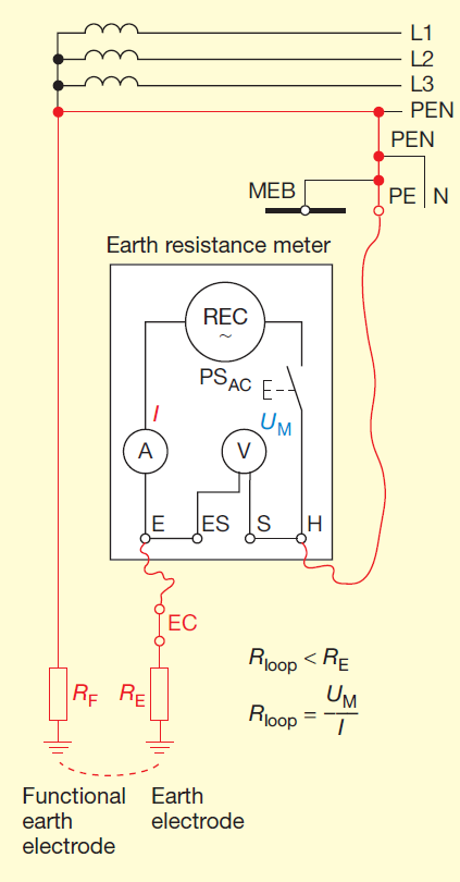 Measuring Earth Resistance – Power Quality Blog