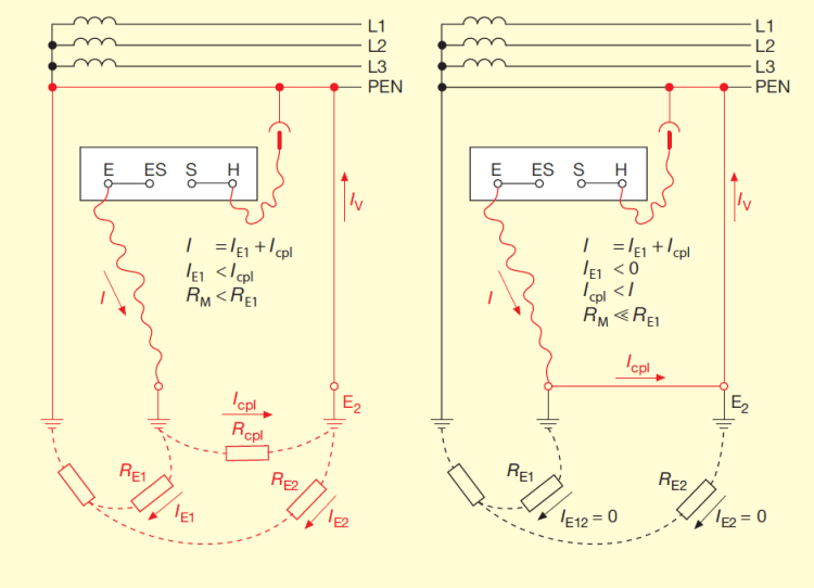 Measuring Earth Resistance – Power Quality Blog