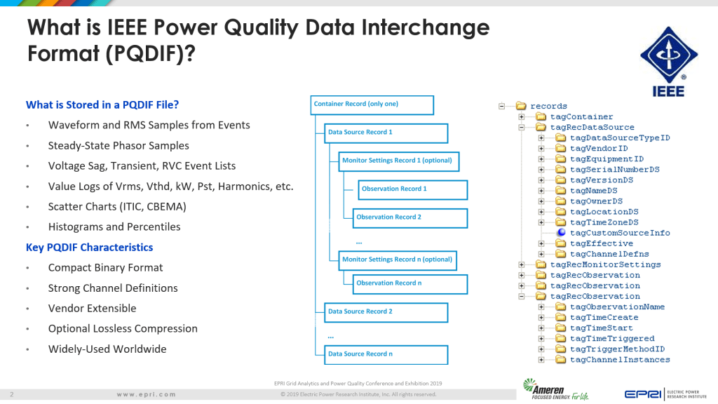 Overview of IEEE Standard 1159.3 – 2019 PQDIF – Power Quality Blog