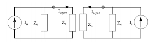 An Investigation on the Validity of Power-Direction Method for Harmonic ...