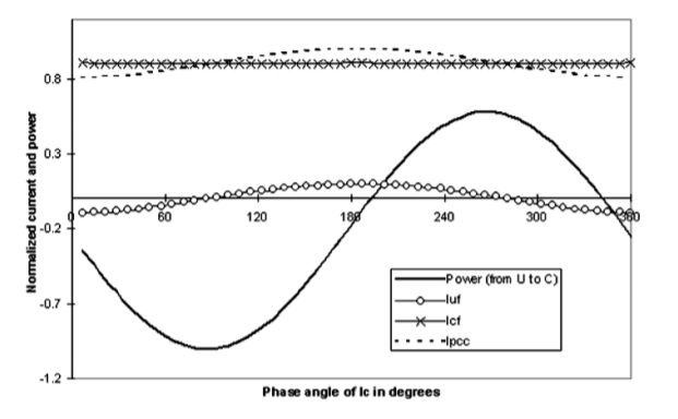 An Investigation on the Validity of Power-Direction Method for Harmonic ...