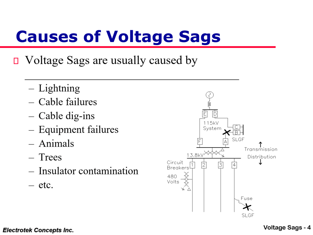 Understanding & Solving Voltage Sag Problems – Power Quality Blog