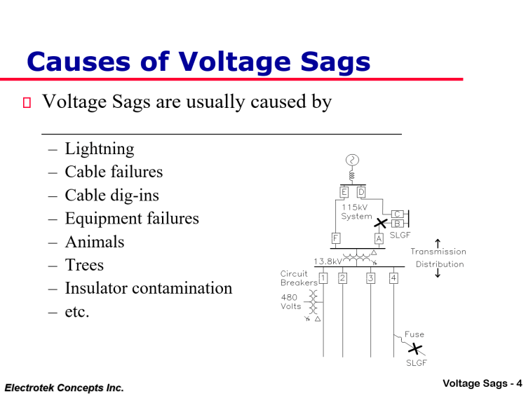 Understanding & Solving Voltage Sag Problems – Power Quality Blog