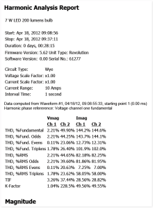 Understanding Total Harmonic Distortion – Power Quality Blog