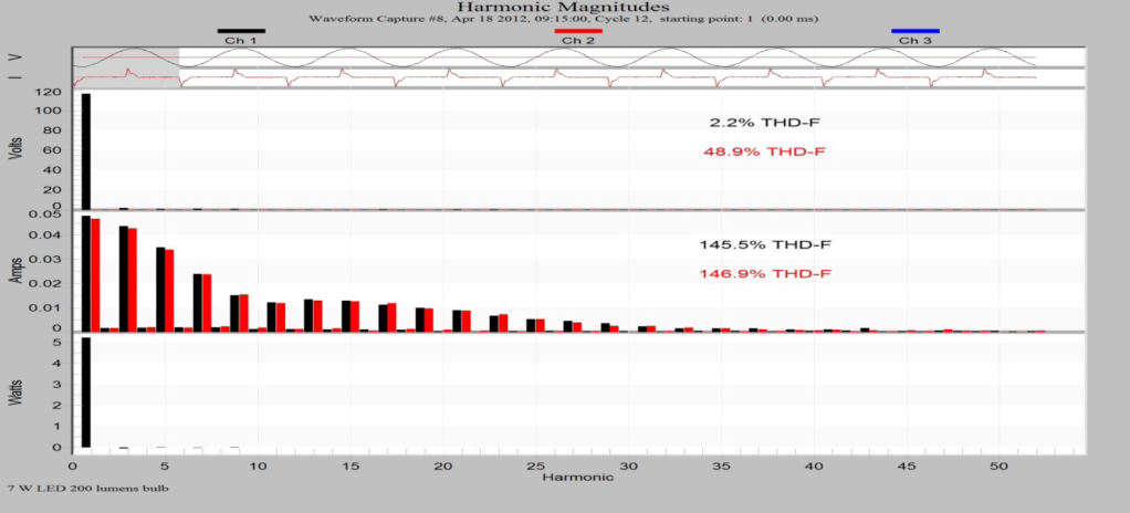 Understanding Total Harmonic Distortion – Power Quality Blog