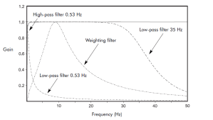 Voltage Disturbances Flicker Measurement – Power Quality Blog