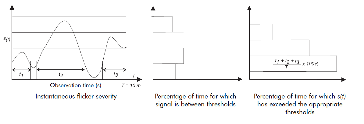 Voltage Disturbances Flicker Measurement – Power Quality Blog