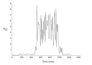 Voltage Disturbances Flicker Measurement – Power Quality Blog