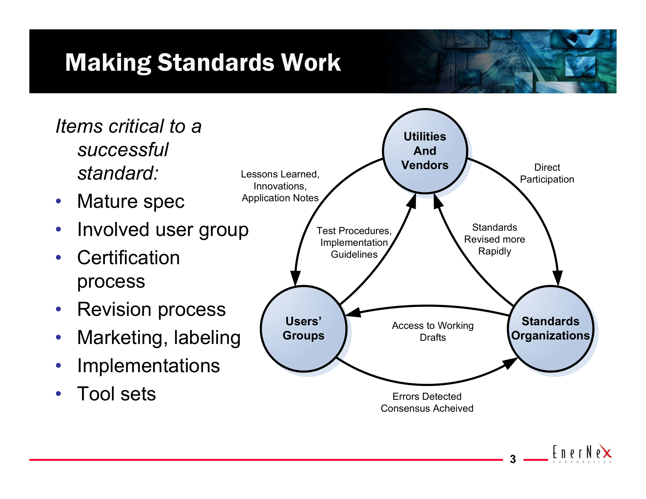 An Overview of Smart Grid Standards – Power Quality Blog