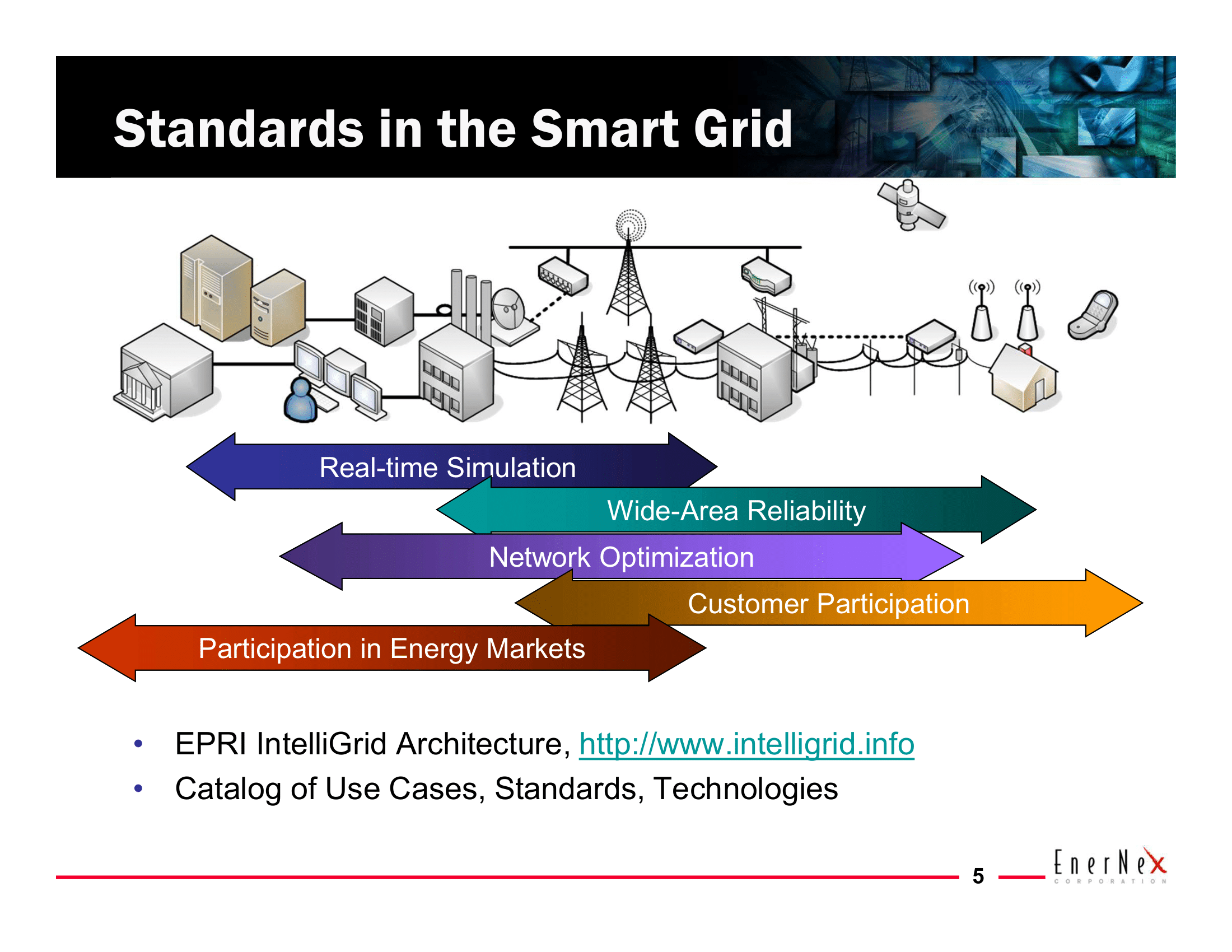 An Overview of Smart Grid Standards – Power Quality Blog