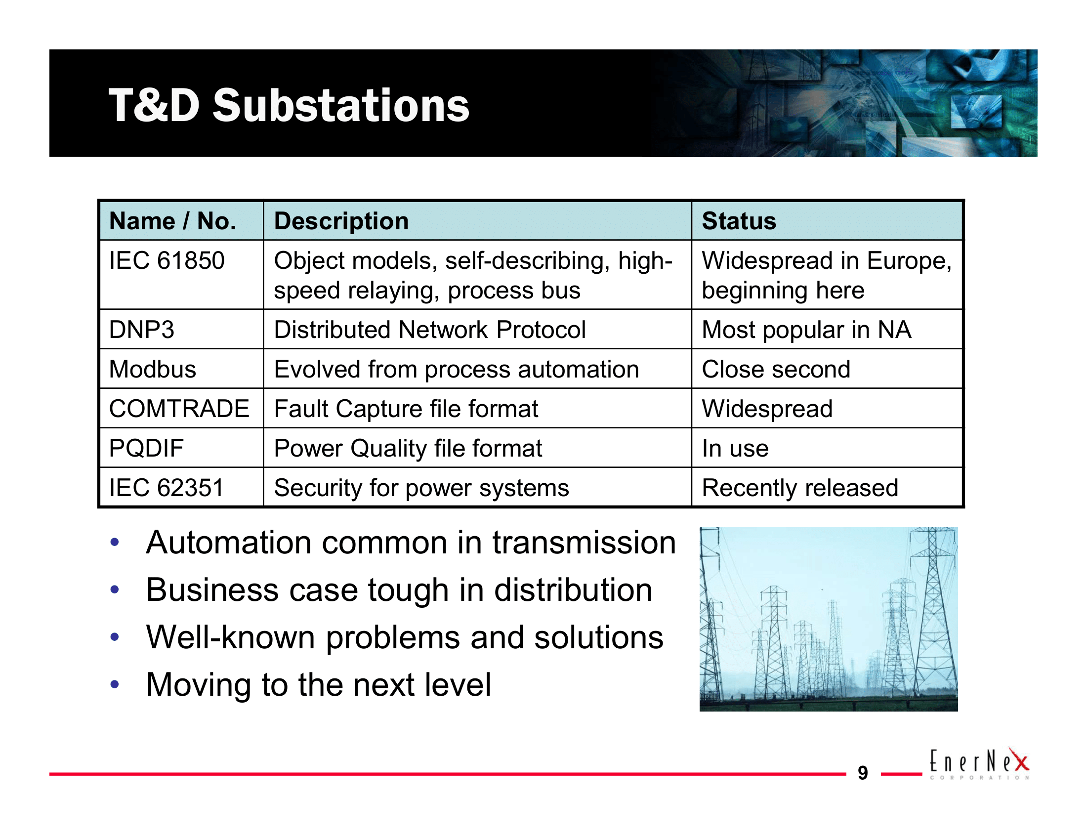 An Overview of Smart Grid Standards – Power Quality Blog