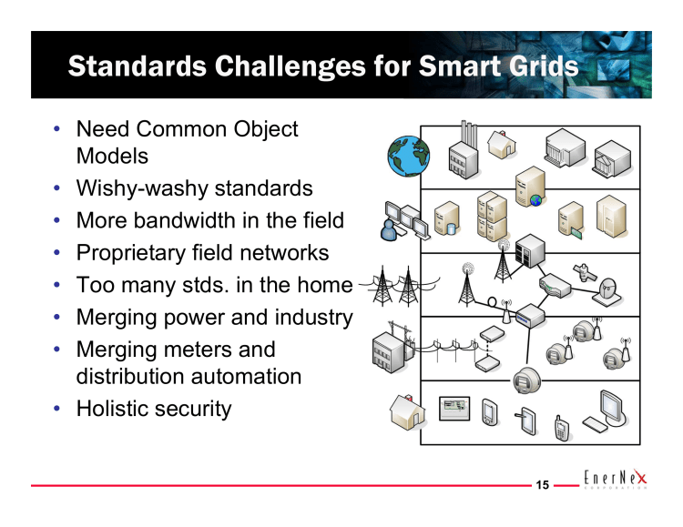 An Overview of Smart Grid Standards – Power Quality Blog