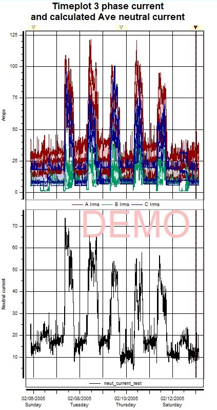 Calculate Neutral Current in Dran-View 7 – Power Quality Blog
