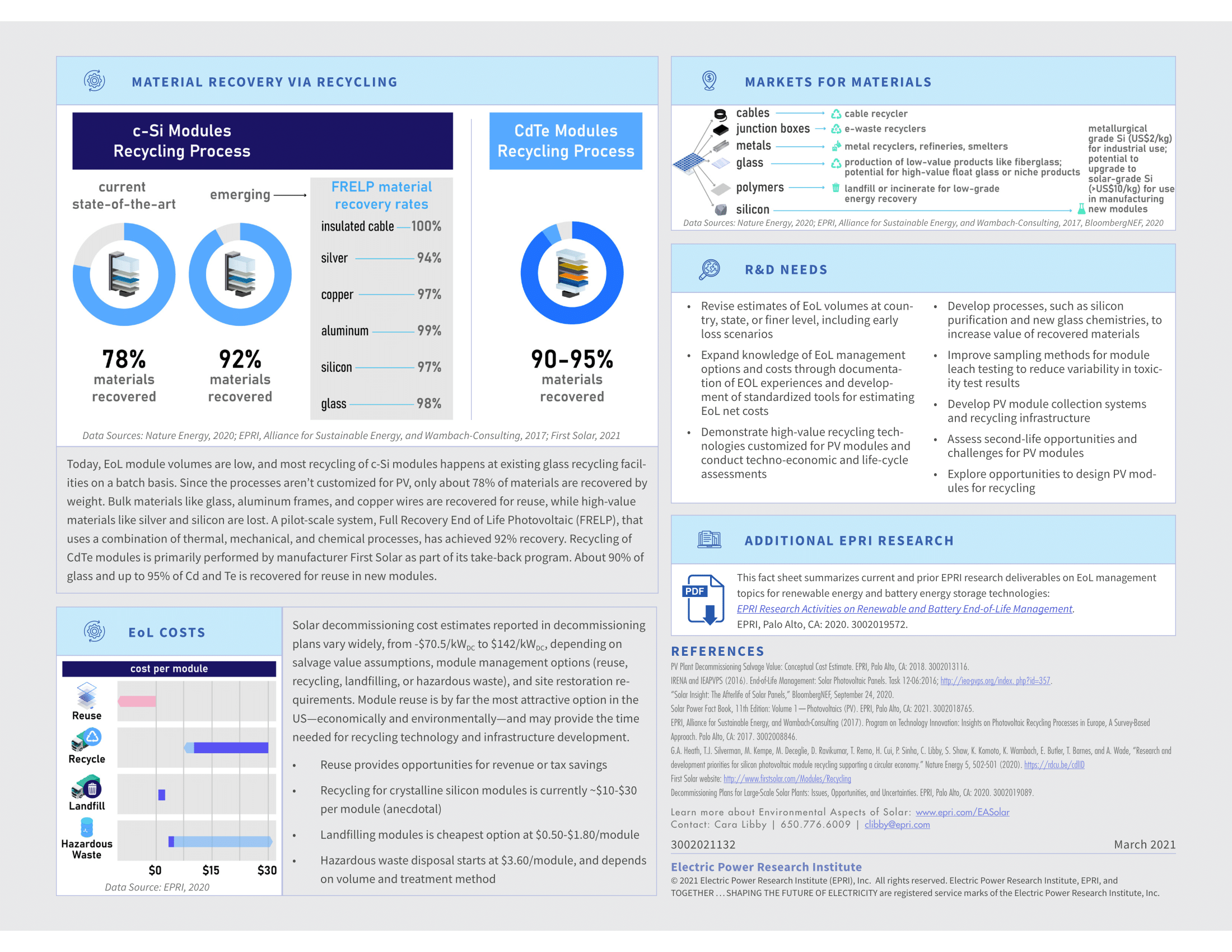 SOLAR PHOTOVOLTAICS END- OF-LIFE MANAGEMENT – Power Quality Blog