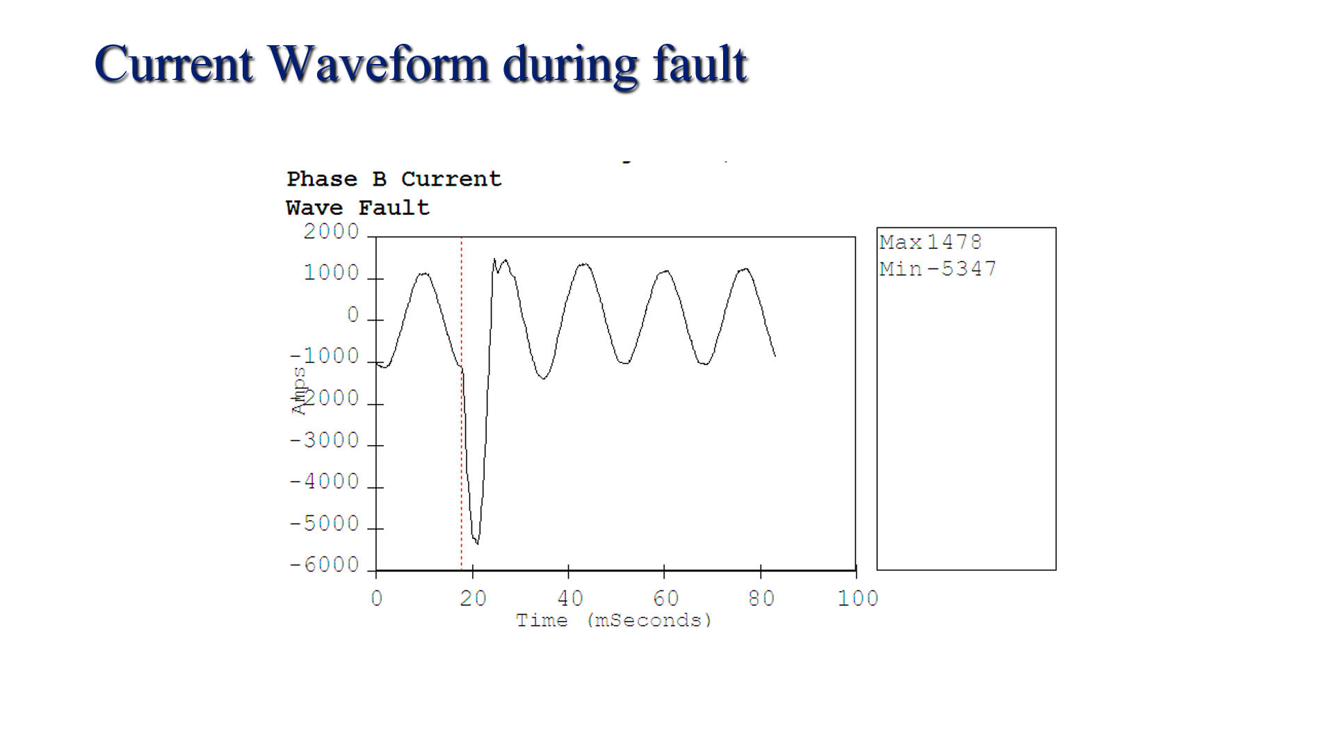 Isolating An Underground Cable Failure – Power Quality Blog