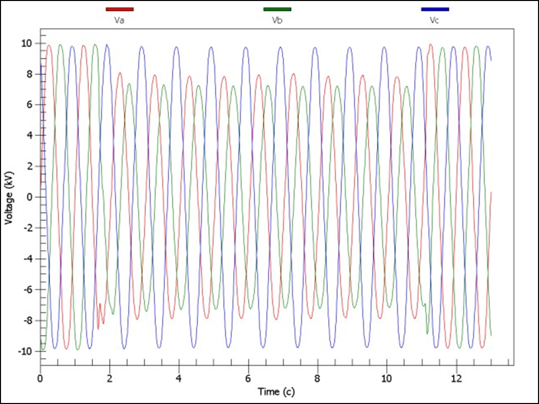 Overview of IEEE STD 1564-2014 Guide for Voltage Sag Indices – Power ...