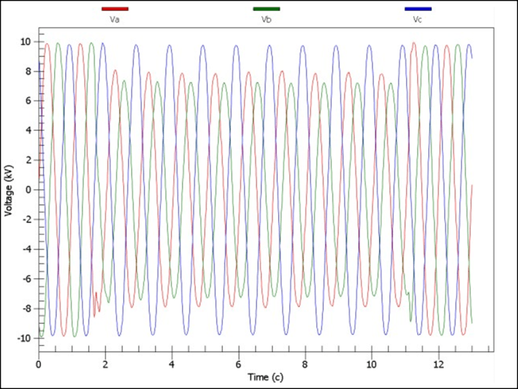 Overview of IEEE STD 1564-2014 Guide for Voltage Sag Indices – Power ...