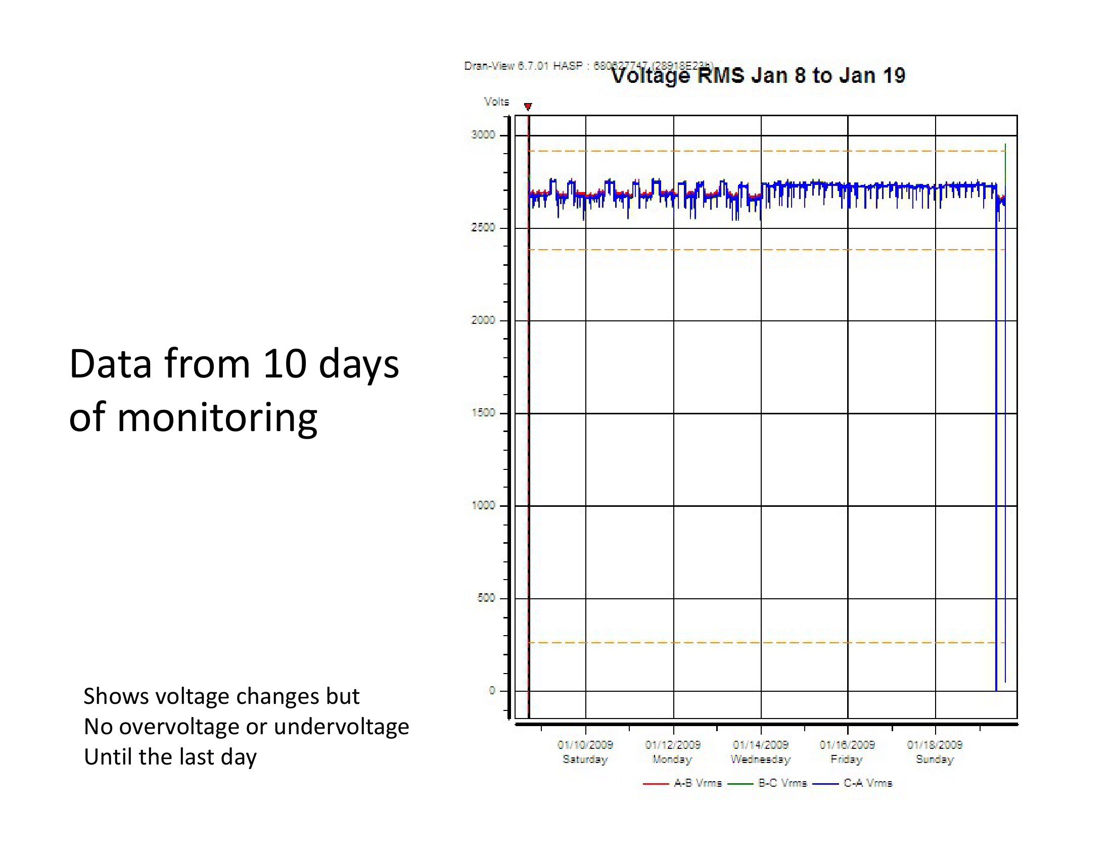 Peak Value Capture Capability of PX/HDPQ and Encore Datanode Transient ...