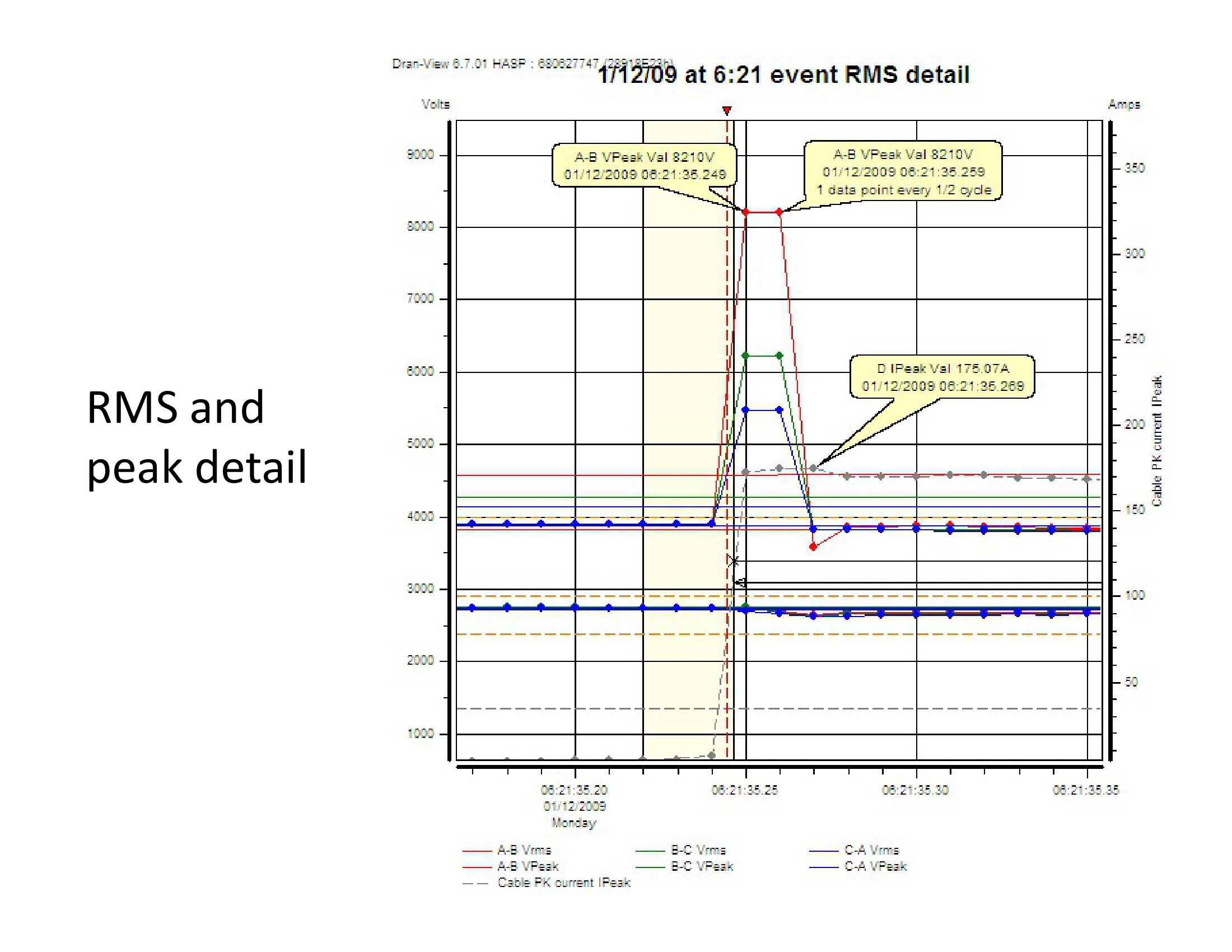 Peak Value Capture Capability of PX/HDPQ and Encore Datanode Transient ...