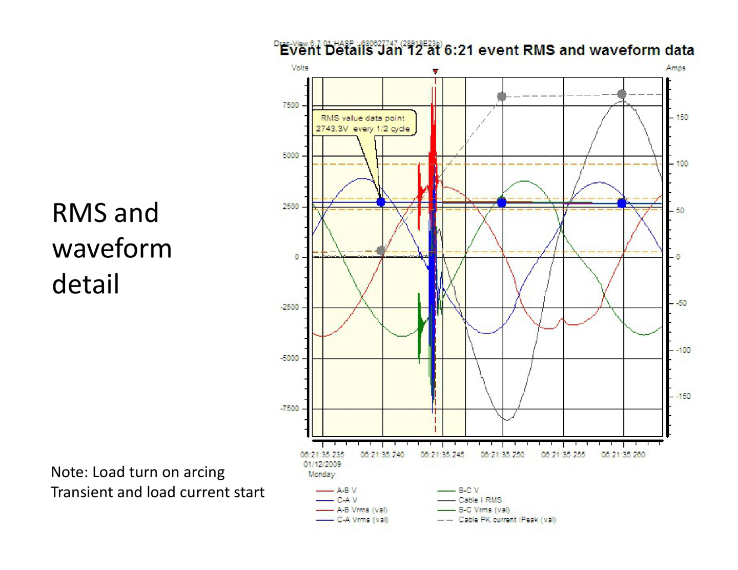 Peak Value Capture Capability of PX/HDPQ and Encore Datanode Transient ...
